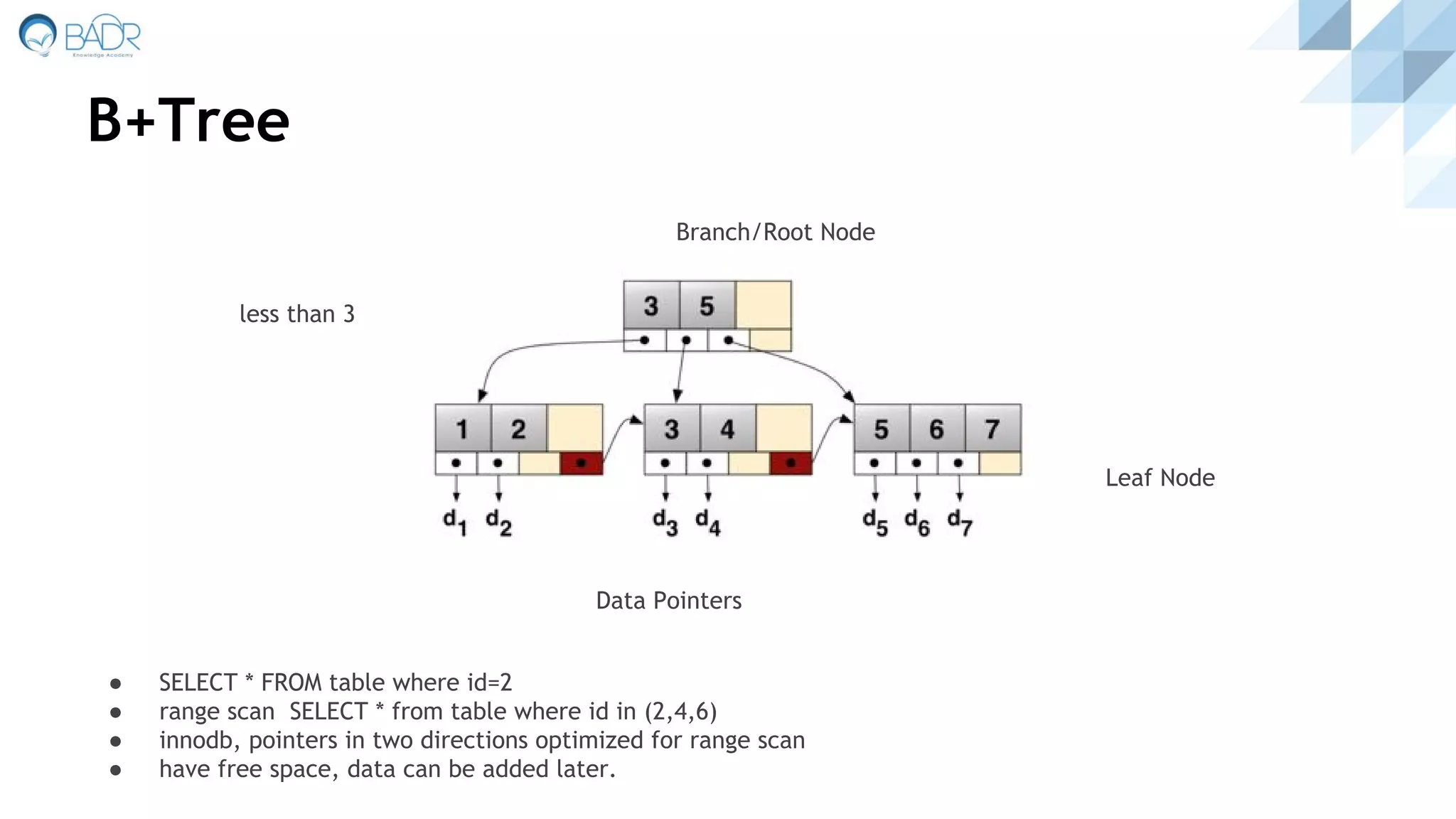 Mysql Indexing Ppt 7373