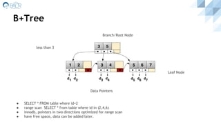 MySQL Indexing | PDF
