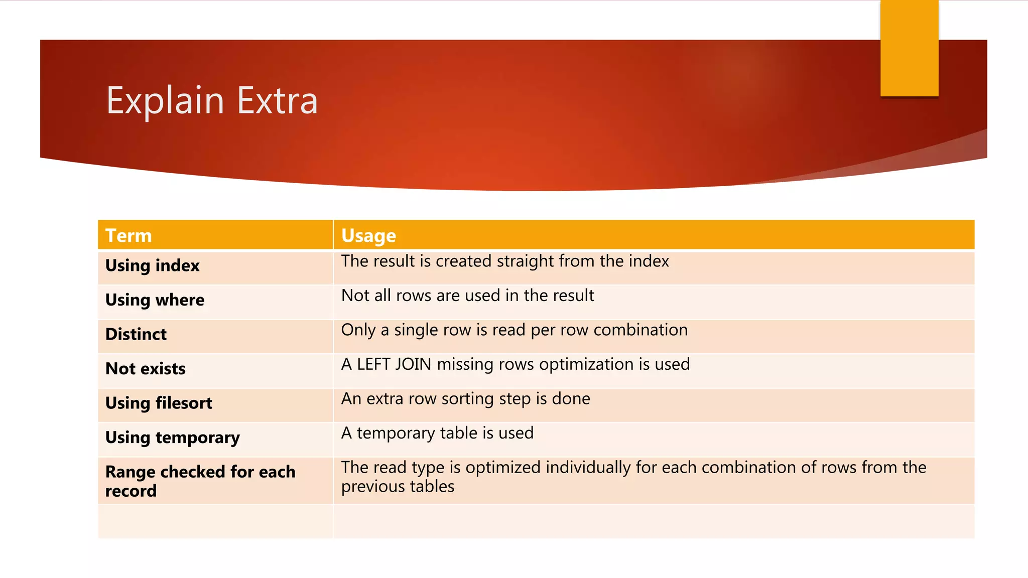 MySQL index optimization techniques | PPTX