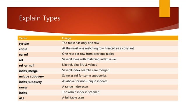 MySQL index optimization techniques | PPT