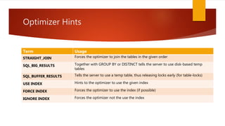 MySQL index optimization techniques | PPTX