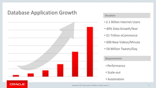 MySQL in oracle_environments(Part 2): MySQL Enterprise Monitor & Oracle Enterprise monitor ...