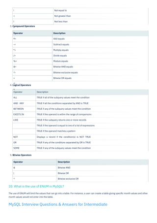 MySQL Interview Questions and Answers PDF By ScholarHat.pdf | Databases | Computer Software and ...