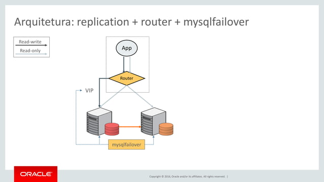 MySQL Roadmap NoSQL HA Fev17 | PPT