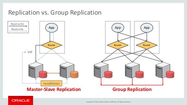 MySQL Roadmap NoSQL HA Fev17