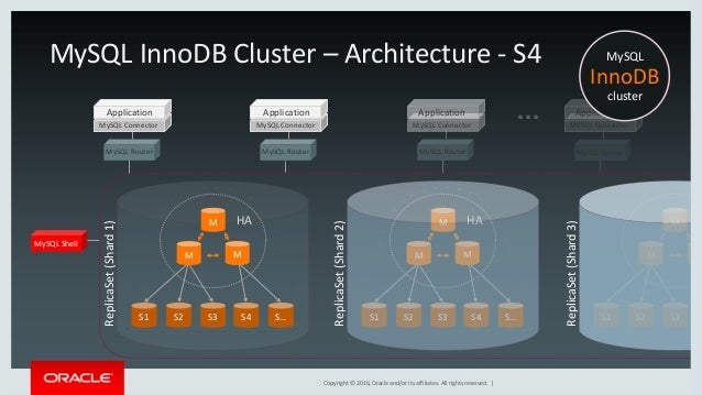 MySQL Roadmap NoSQL HA Fev17