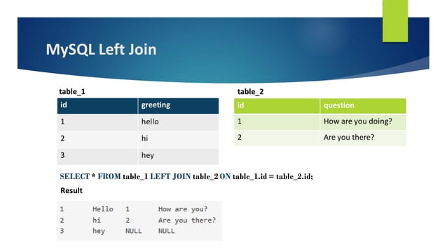MySQL JOINS | PDF | Databases | Computer Software and Applications