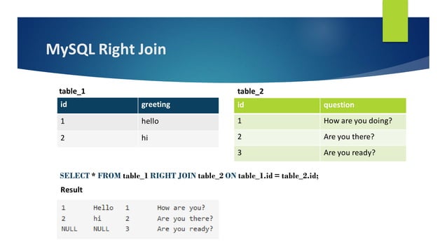 MySQL JOINS | PDF | Databases | Computer Software and Applications