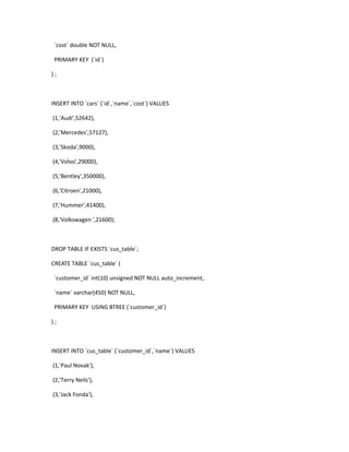 Mysql joins example table and query process | PDF
