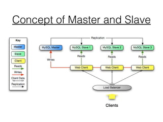 Intro to MySQL Master Slave Replication | PPT
