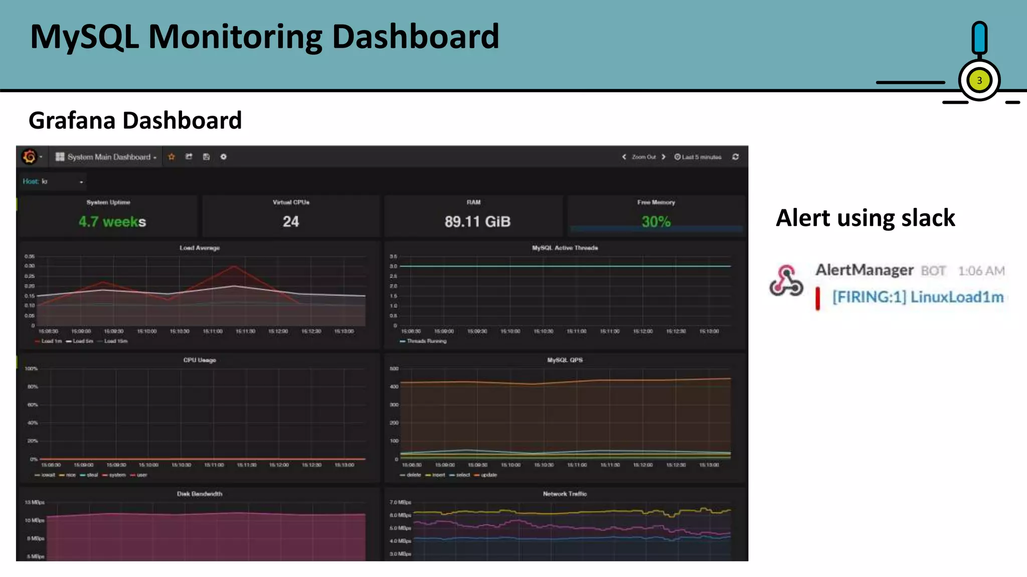 Mysql Monitoring Using Prometheus And Grafana Ppt Free Download