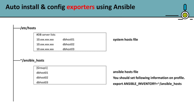 Mysql Monitoring Using Prometheus And Grafana Ppt Free Download