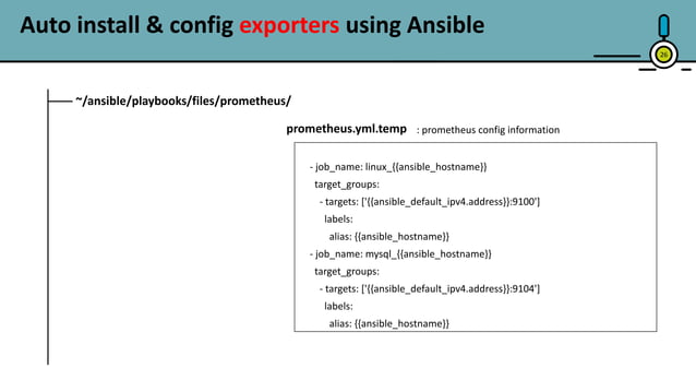 Mysql Monitoring Using Prometheus And Grafana Ppt Free Download
