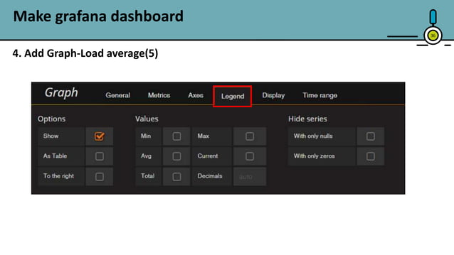 Mysql Monitoring Using Prometheus And Grafana Ppt