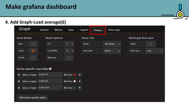 Mysql Monitoring Using Prometheus And Grafana Ppt