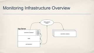 Using Salt to deploy MySQL Monitoring Infrastructure | PPT