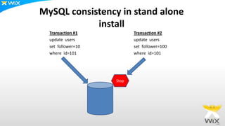 MySQL Multi Master Replication | PPT