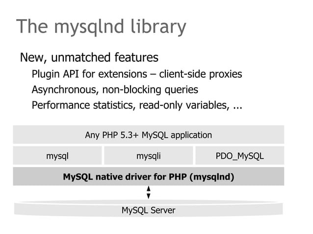 MySQL native driver for PHP (mysqlnd) - Introduction and overview, Edition 2011 | ODP