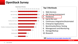 OpenStackにおける、MySQLの活用 – OpenStackのリポジトリとしての、DBサービスの基盤としての、MySQL - OpenStack最新情報セミナー 2015年2月 | PPT