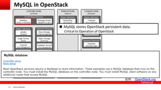 OpenStackにおける、MySQLの活用 – OpenStackのリポジトリとしての、DBサービスの基盤としての、MySQL - OpenStack最新情報セミナー 2015年2月 | PPT