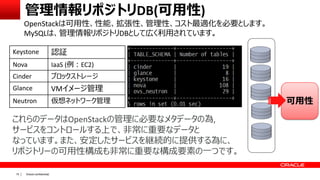 OpenStackにおける、MySQLの活用 – OpenStackのリポジトリとしての、DBサービスの基盤としての、MySQL - OpenStack最新情報セミナー 2015年2月 | PPT