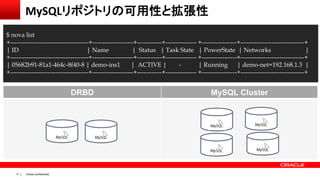 OpenStackにおける、MySQLの活用 – OpenStackのリポジトリとしての、DBサービスの基盤としての、MySQL - OpenStack最新情報セミナー 2015年2月 | PPT