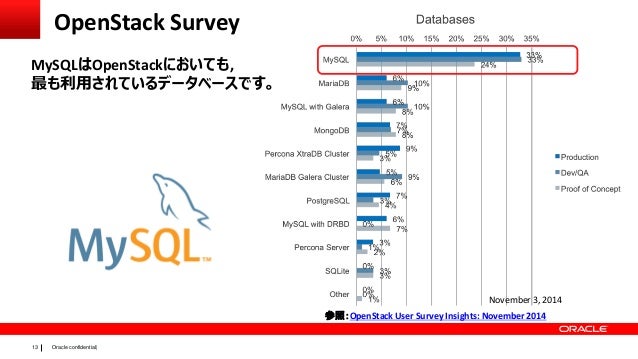 OpenStackにおける、MySQLの活用 – OpenStackのリポジトリとしての、DBサービスの基盤としての、MySQL - O…