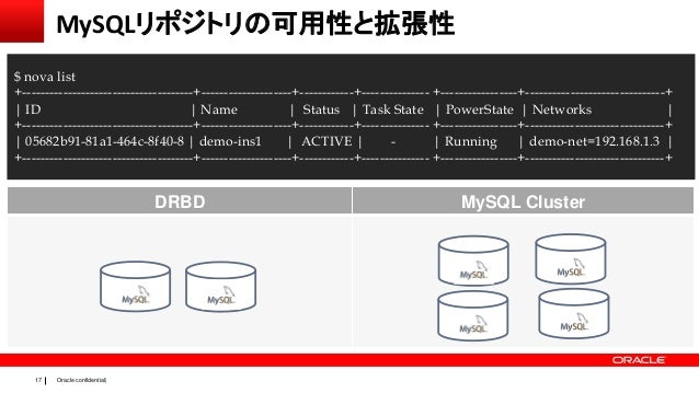 OpenStackにおける、MySQLの活用 – OpenStackのリポジトリとしての、DBサービスの基盤としての、MySQL - O…