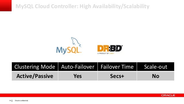 OpenStackにおける、MySQLの活用 – OpenStackのリポジトリとしての、DBサービスの基盤としての、MySQL - O…