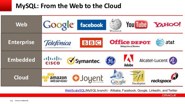 OpenStackにおける、MySQLの活用 – OpenStackのリポジトリとしての、DBサービスの基盤としての、MySQL - O…