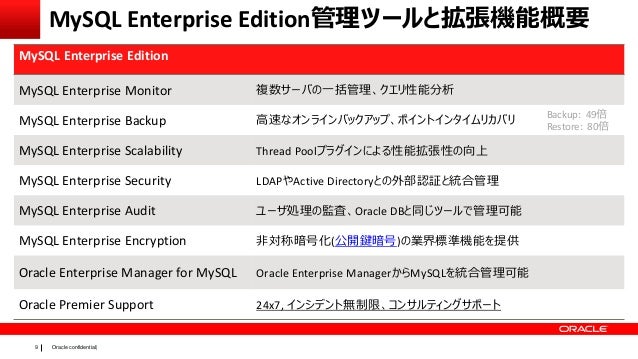 OpenStackにおける、MySQLの活用 – OpenStackのリポジトリとしての、DBサービスの基盤としての、MySQL - O…