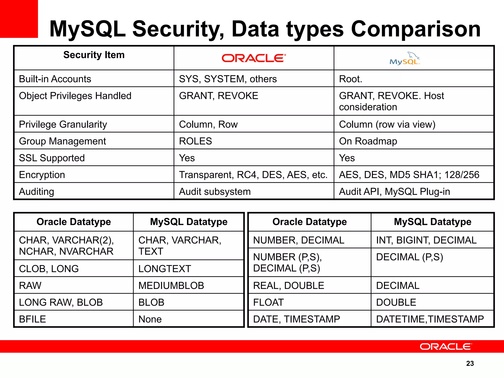 MySQL overview | PPT