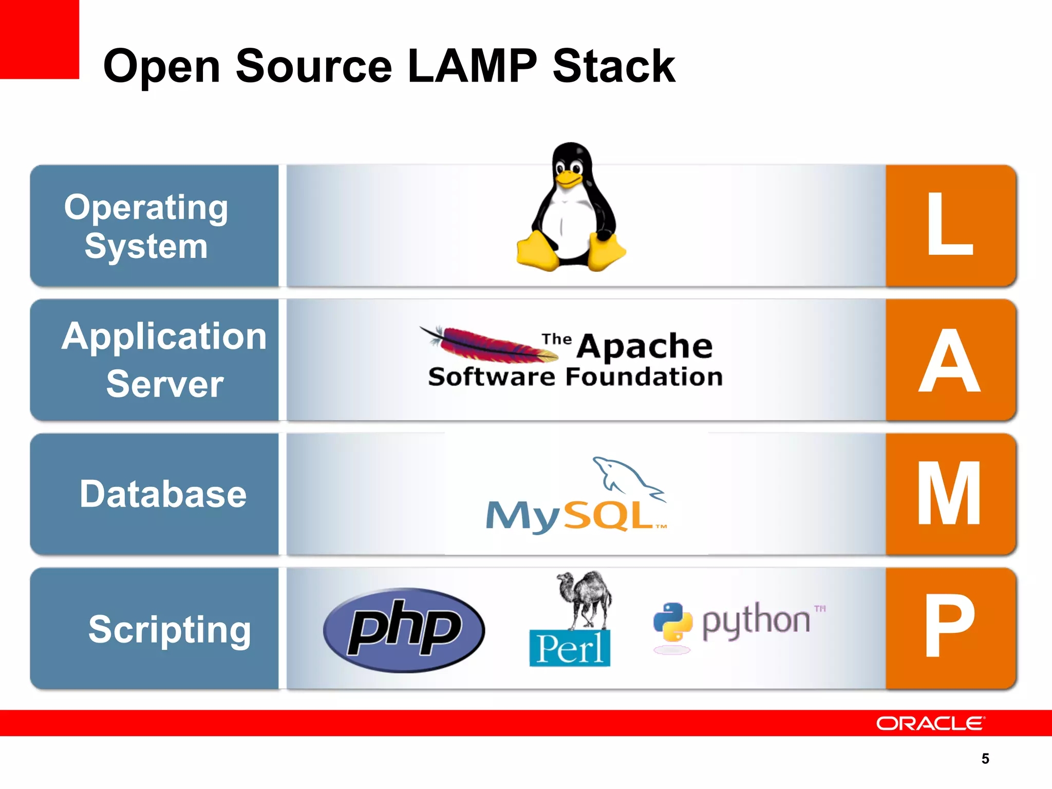 MySQL overview | PDF | Databases | Computer Software and Applications