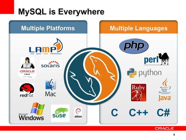 MySQL overview | PPT
