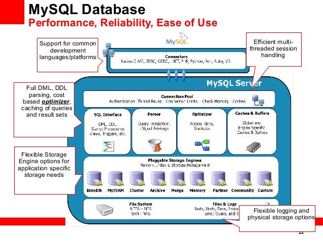 Mysql Overview