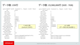 MySQL Partition Engine | PDF
