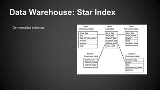 MySQL Performance Tips & Best Practices | PPT