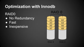 MySQL Performance Tips & Best Practices | PPT