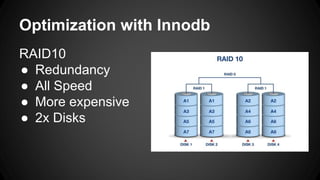 MySQL Performance Tips & Best Practices | PPT