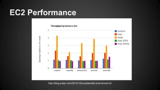 MySQL Performance Tips & Best Practices | PPT