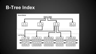 MySQL Performance Tips & Best Practices | PPT