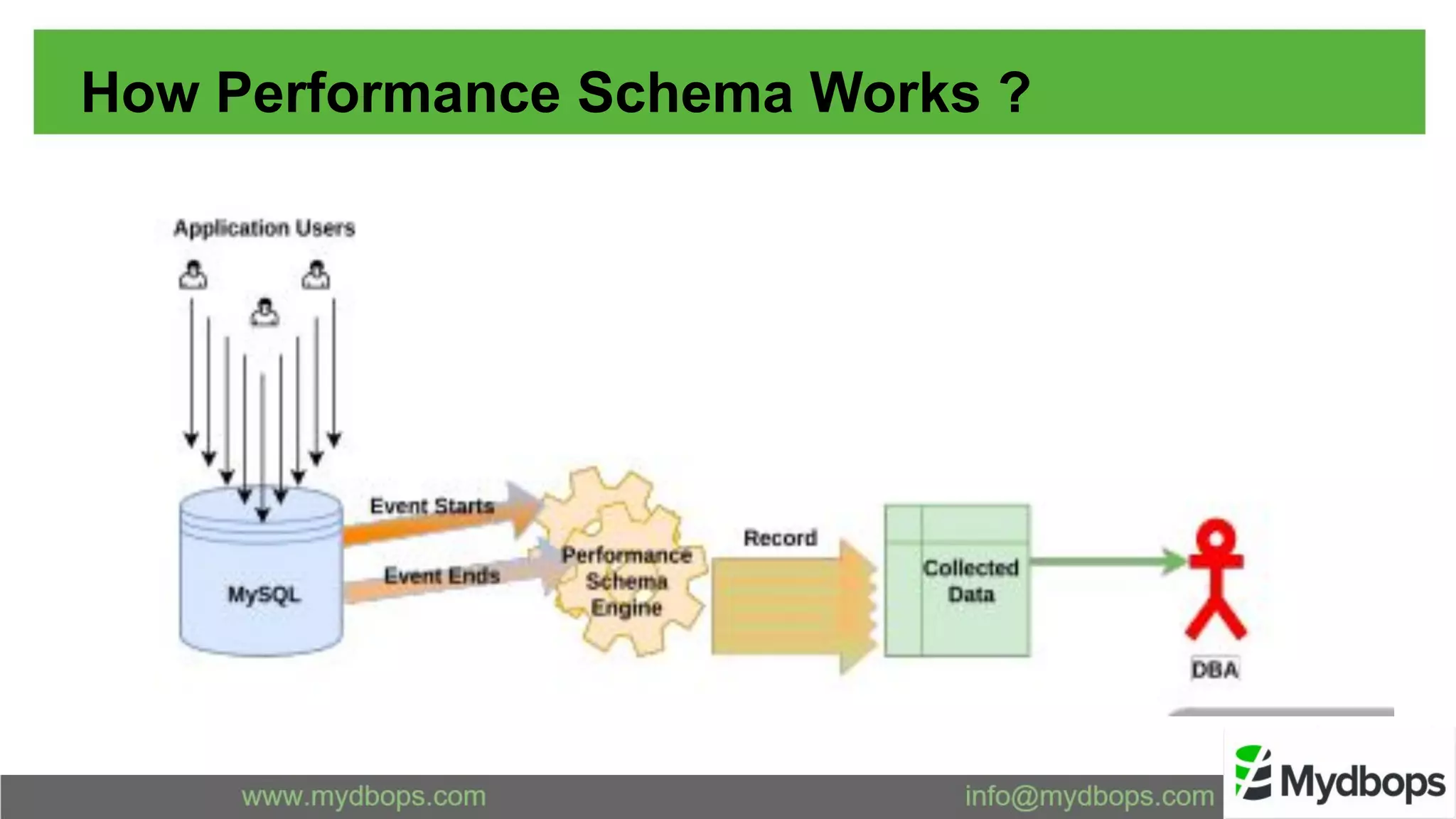 Mysql Performance Schema In Action Pdf Databases Computer Software And Applications