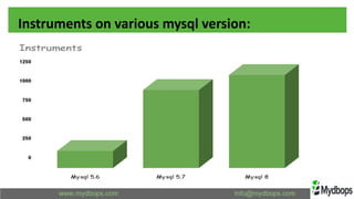 MySQL Performance Schema in Action | PDF | Databases | Computer ...