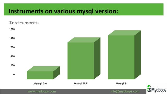 MySQL Performance Schema in Action | PPT