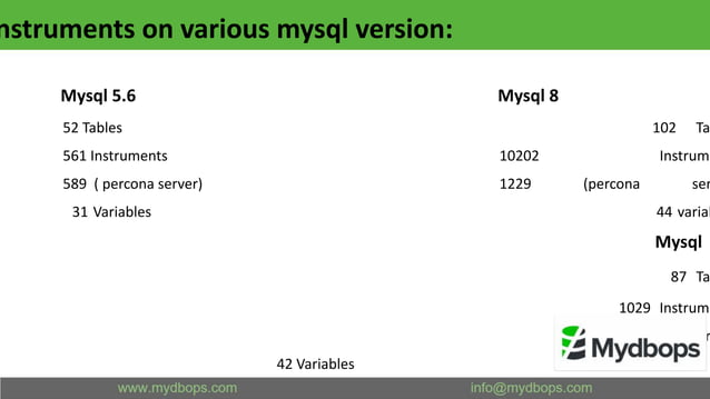 MySQL Performance Schema in Action | PPT