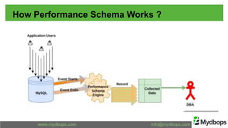 MySQL Performance Schema in Action | PDF | Databases | Computer ...