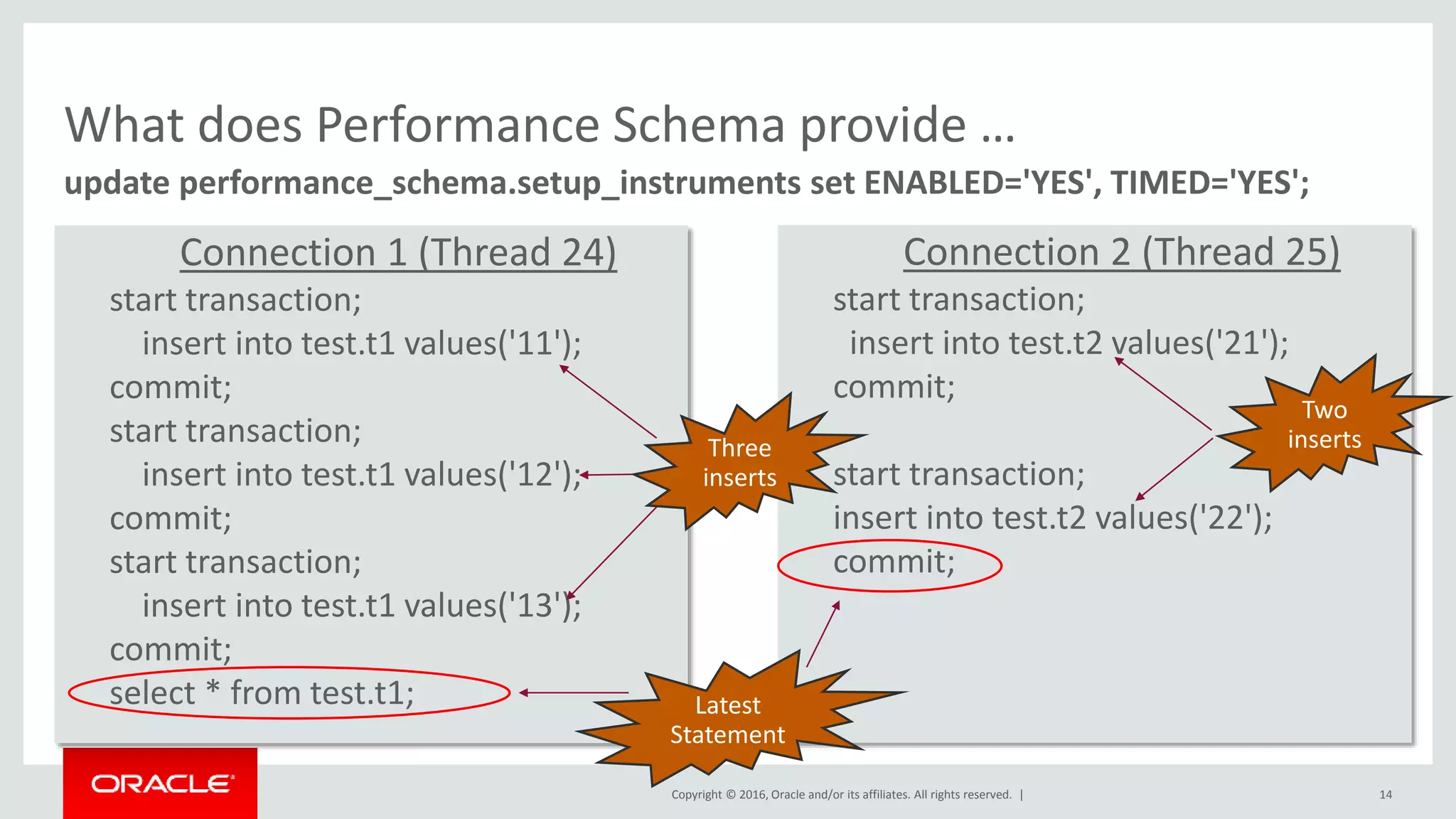 Mysql Performance Schema - fossasia 2016 | PPT