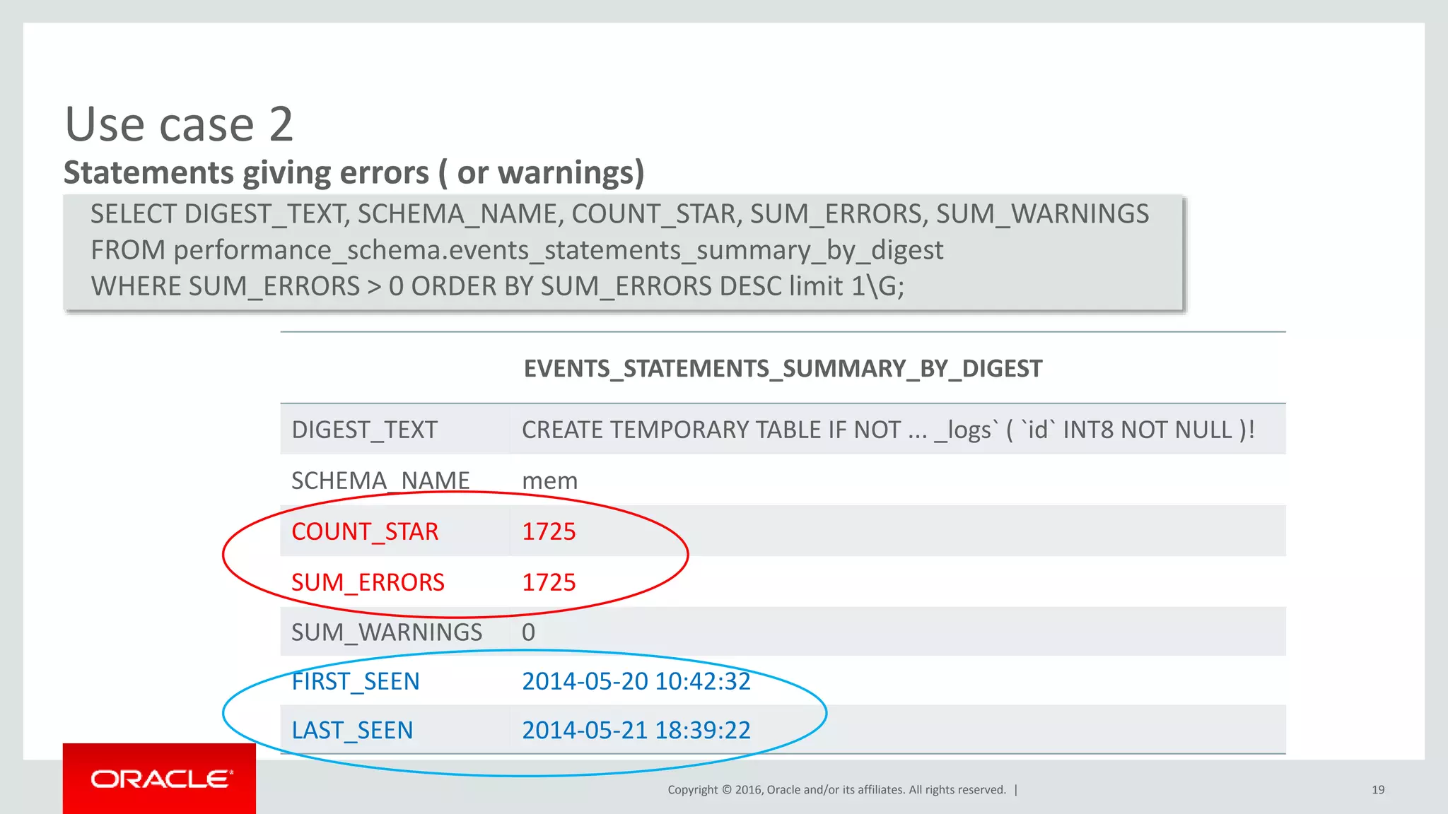 Mysql Performance Schema - fossasia 2016 | PPT