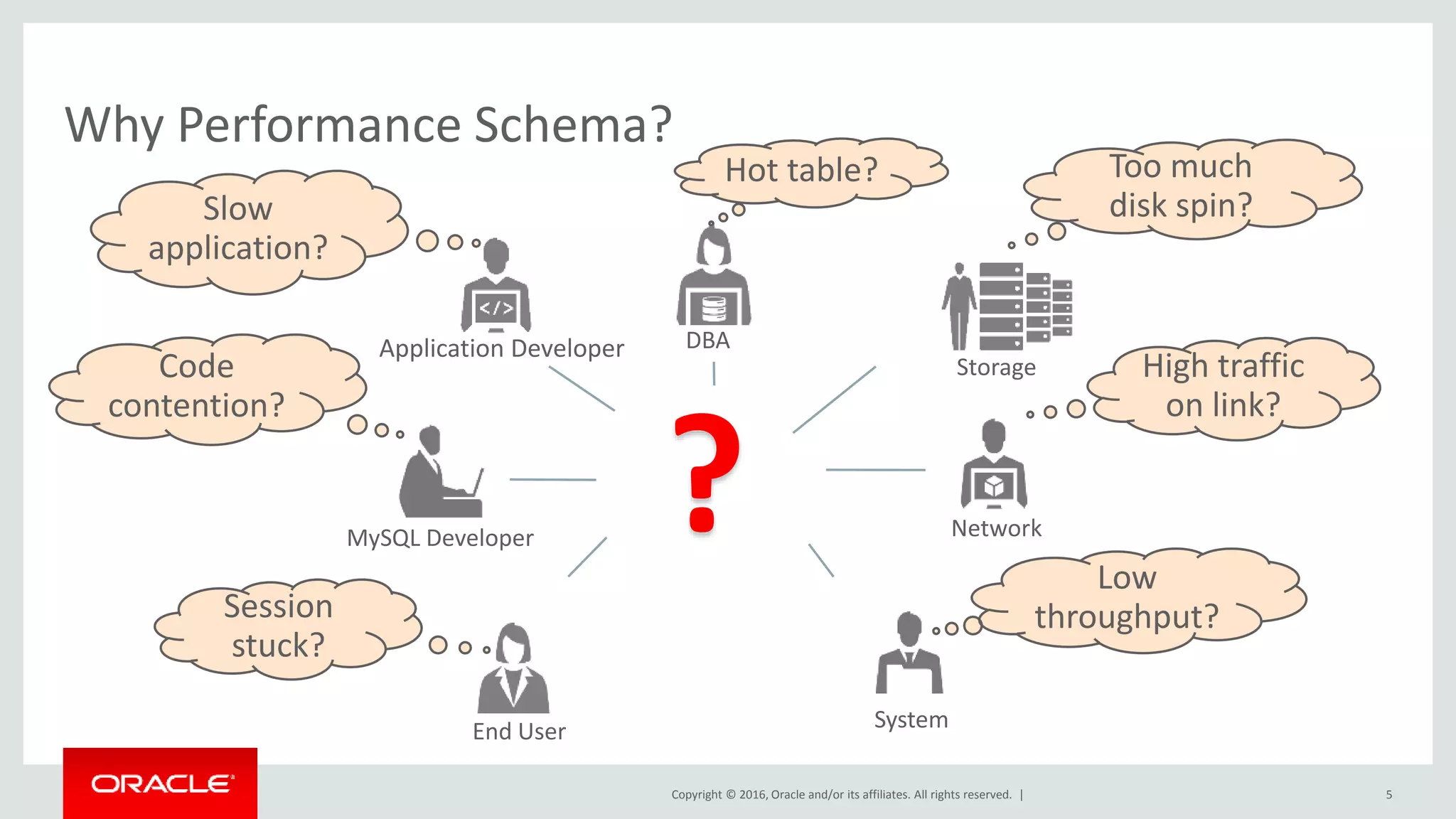 Mysql Performance Schema - fossasia 2016 | PPT