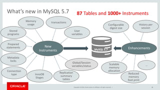 Mysql Performance Schema - fossasia 2016 | PPT